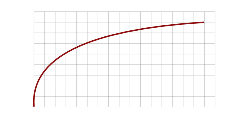 What Is a Log Gamma Curve in Cinematography?