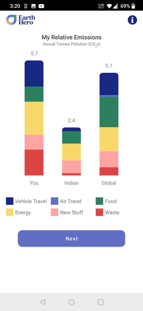 The 8 Best Apps to Track Your Carbon Footprint