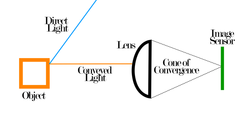 What Is Lens Flare in Photography? How and Why It Happens