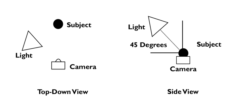 rembrandt triangle lighting setup