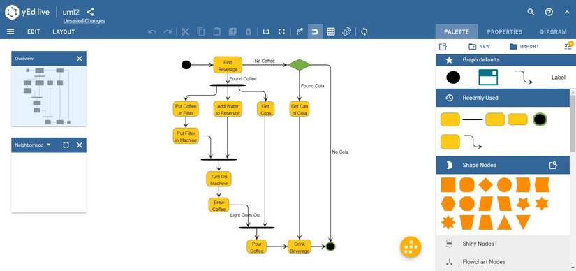 6 Visio Alternatives for Easy-to-Understand Diagrams