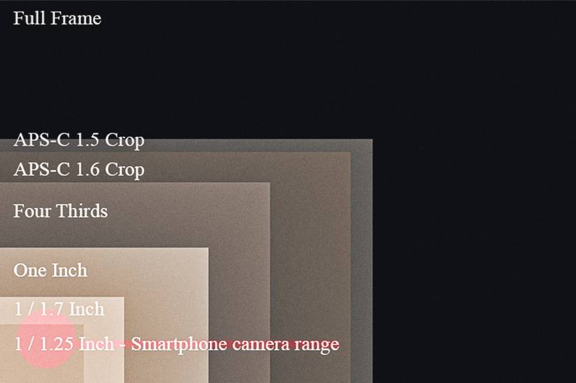 5 Secret Smartphone Camera Specs Manufacturers Don't Want You to Know