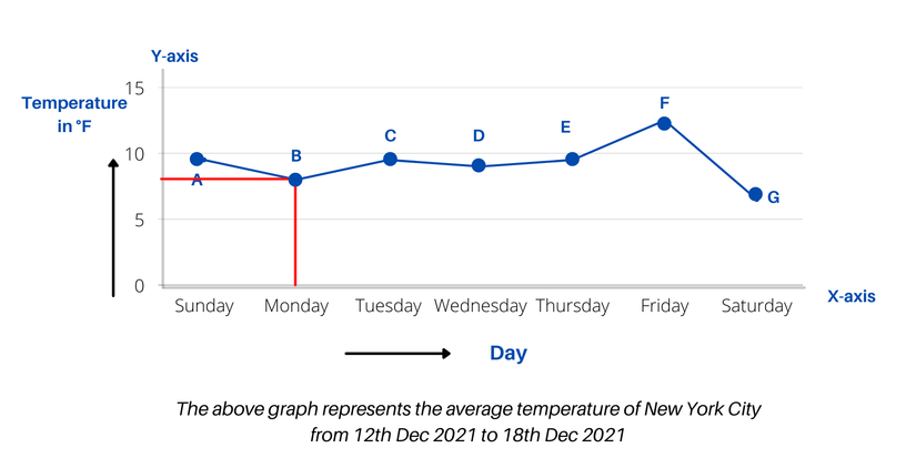 How to Read a Graph
