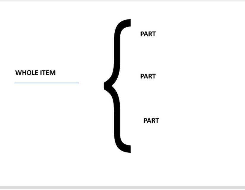 8 Types of Mind Maps You Need to Know About