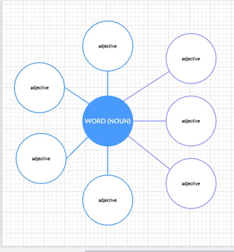 8 Types of Mind Maps You Need to Know About