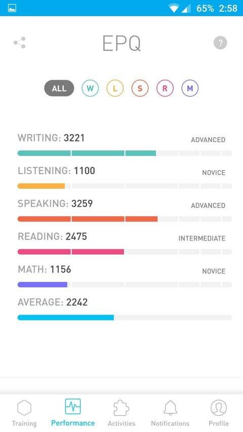 Is the Elevate Brain Training App Worth Your Time?
