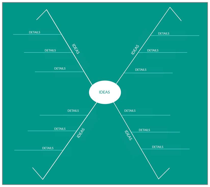 8 Types of Mind Maps You Need to Know About
