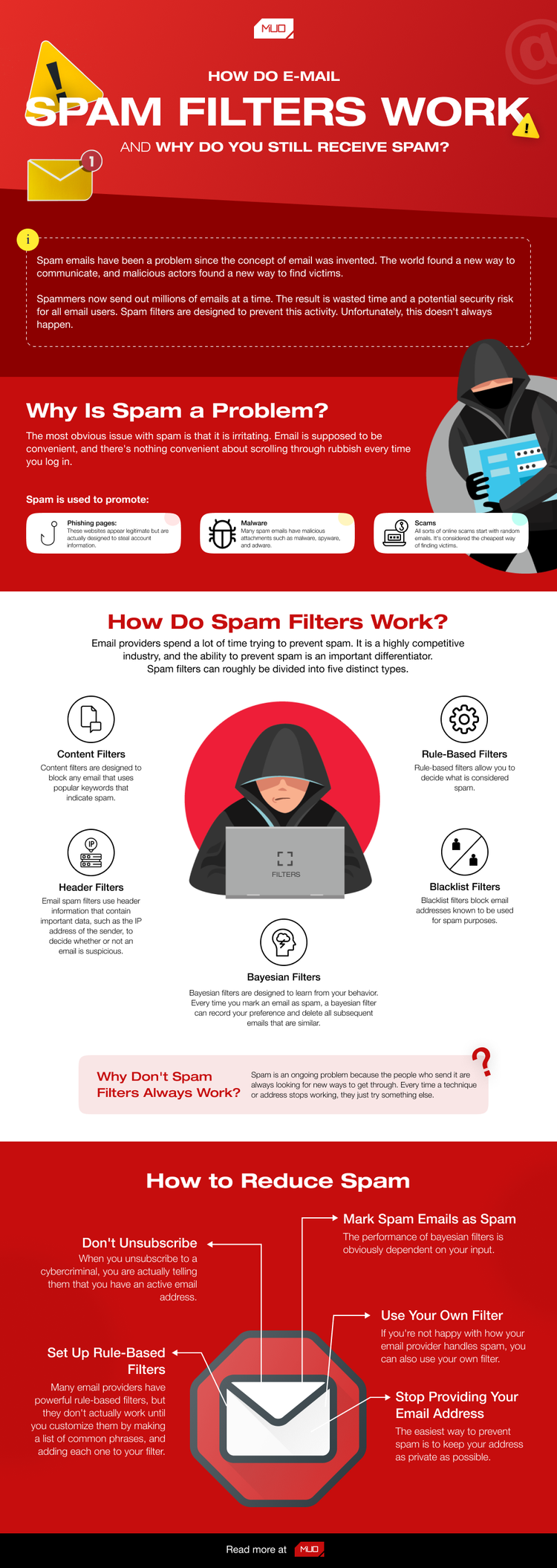 How Do Email Spam Filters Work and Why Do You Still Receive Spam?