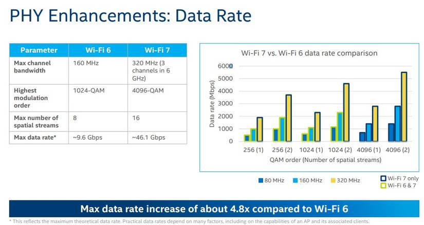 The Most Common Wi-Fi Standards and Types, Explained