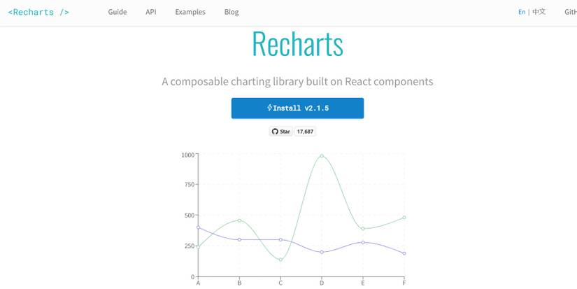 The 8 Best JavaScript Chart Libraries for Web Development