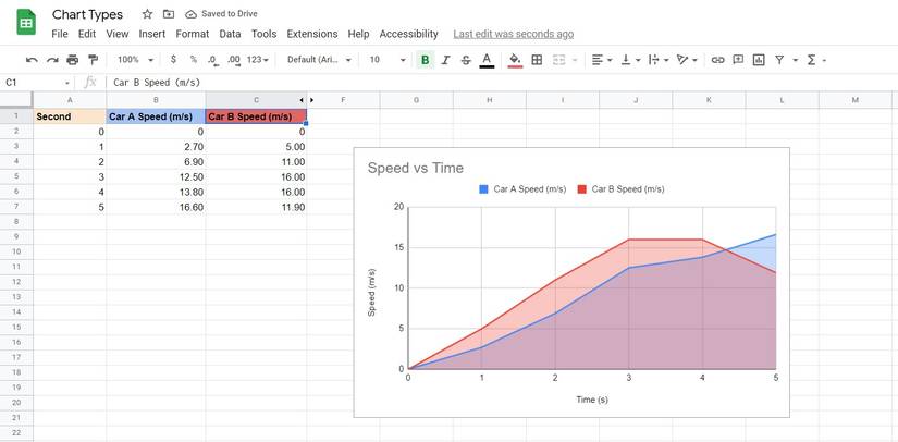 5 Reasons You Should Dump Excel and Start Using Google Sheets