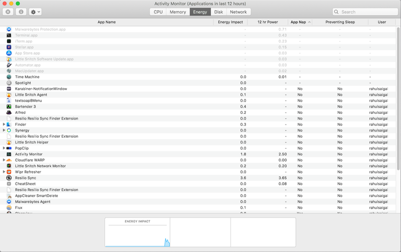 What Is Activity Monitor? The Mac Equivalent of Task Manager