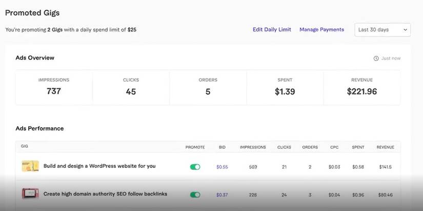 7 Ways to Boost Your Sales on Fiverr