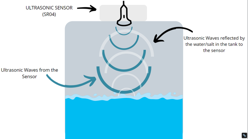Build a Water Level Sensor With an Ultrasonic Sensor and Home Assistant