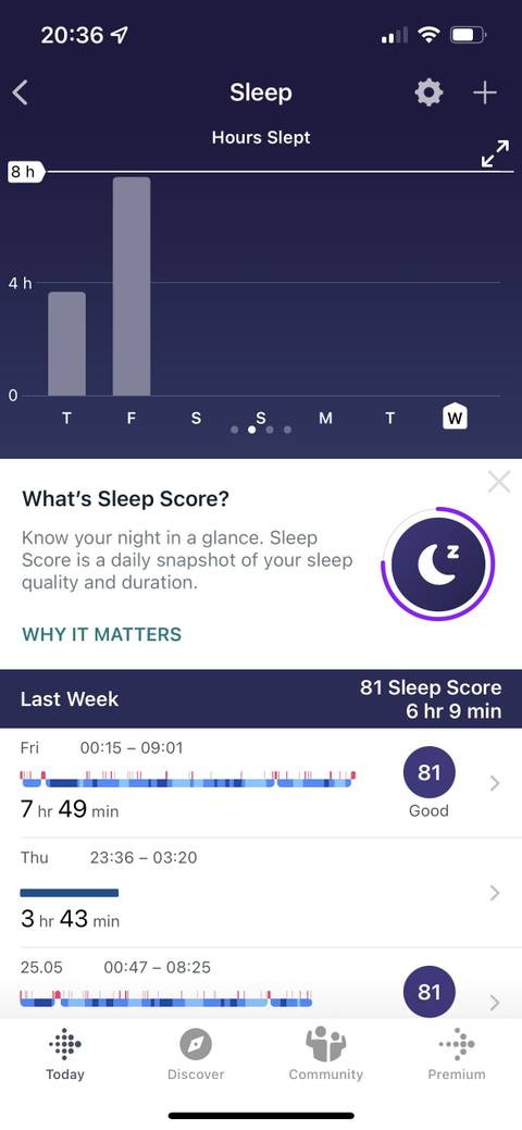 What Are Sleep Chronotypes and How Can You Find Yours?