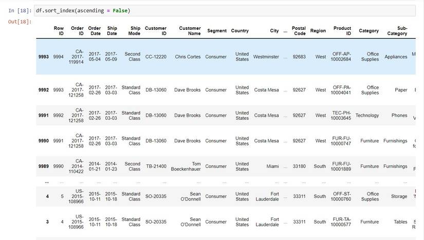 5 Essential Ways to Sort DataFrames in Python