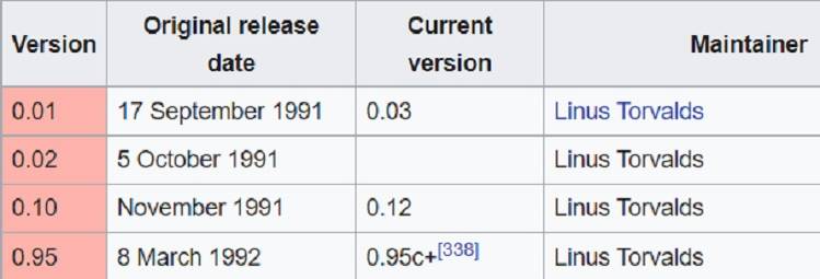 Understanding the Linux Kernel Versioning Scheme