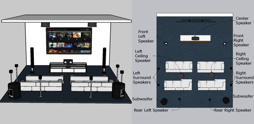 How to Understand Surround Sound Systems for Beginners