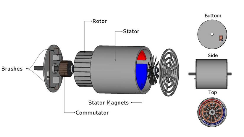 Brushed vs. Brushless Motors: What's the Difference, and What's Best?
