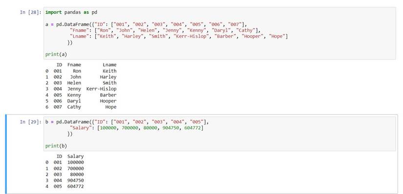 The 4 Types of DataFrame Joins Offered by Python’s pandas Library