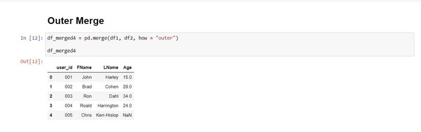 Learn How to Merge Dataframes in Python