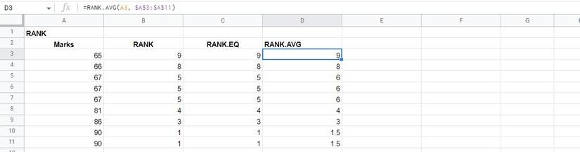 How to Use the RANK Function in Google Sheets