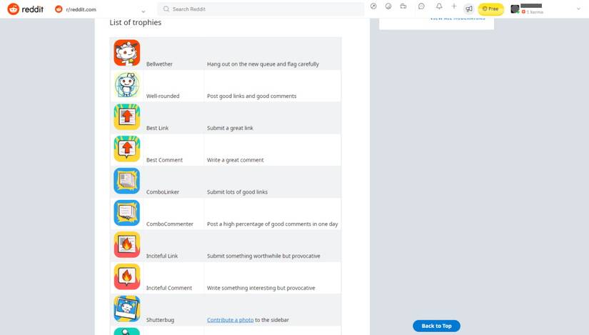 What Are Reddit Trophies? How to Get Your Own