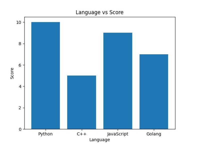 Run Python Visualizations on the Web Using PyScript