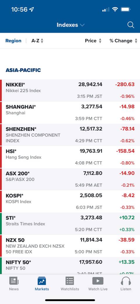 The 6 Best Apps for Finance and Investing News