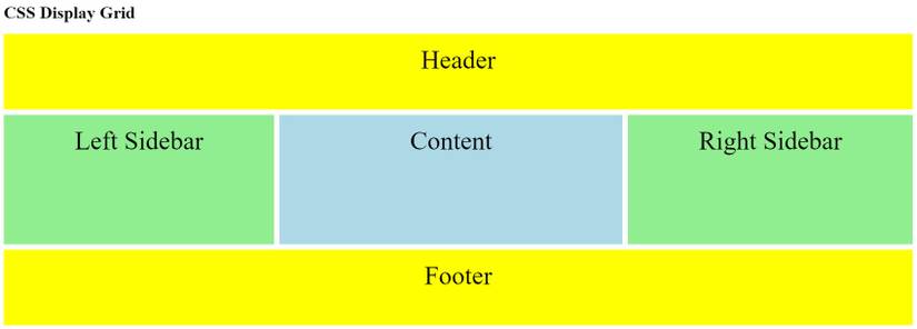Using CSS Display to Control Website Layouts
