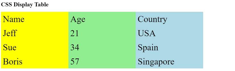 Using CSS Display to Control Website Layouts