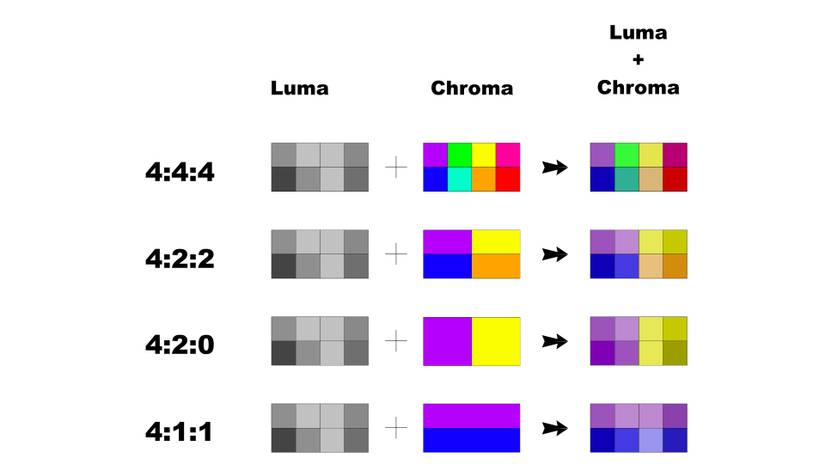 Chroma Subsampling: What Is It and Why Does It Matter?