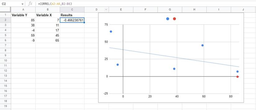 How to Calculate a Correlation in Google Sheets