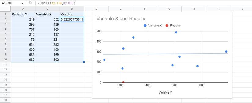 How to Calculate a Correlation in Google Sheets