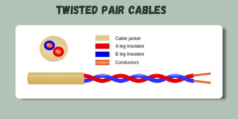What Is a CAN Bus and What Role Does It Play in Automotive Systems?