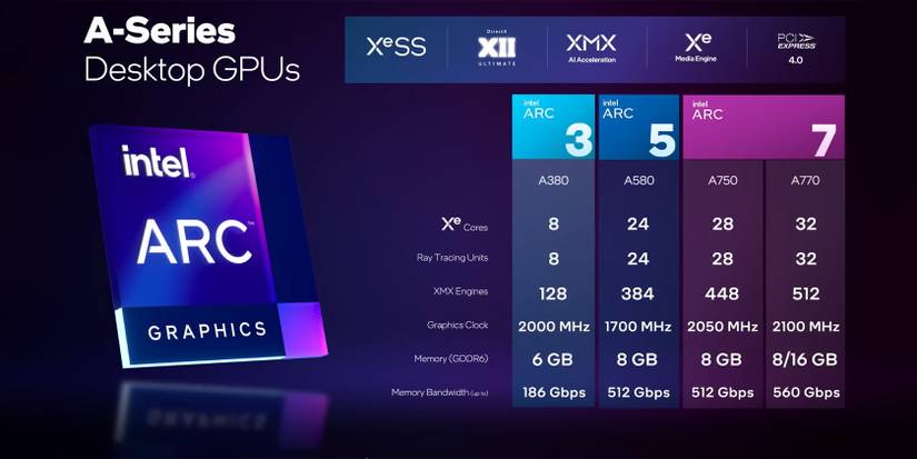 Intel Arc Alchemist: Release Dates, Specs, and Prices