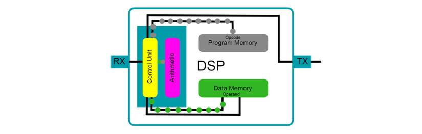 What Is a DSP? What Does DSP Mean?