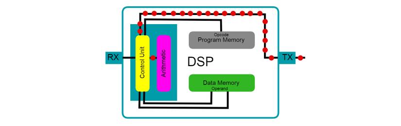 What Is a DSP? What Does DSP Mean?