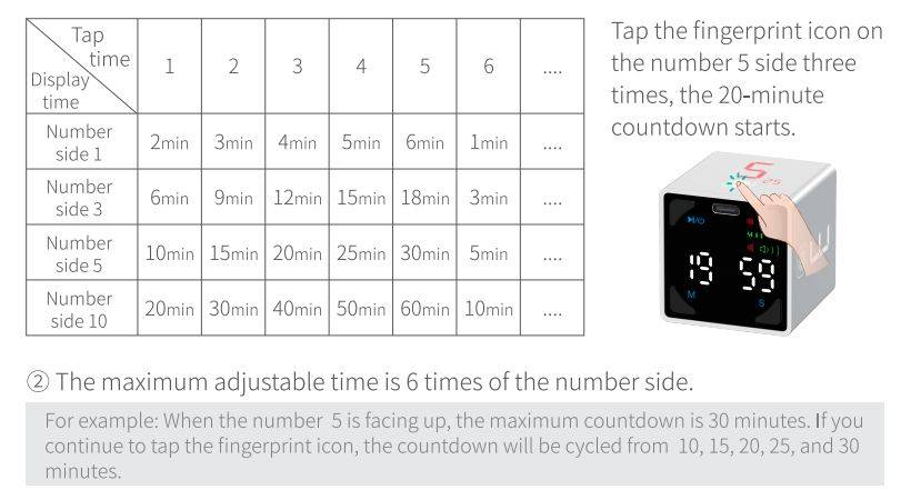 TickTime Cube Review: A Versatile Pomodoro Timer