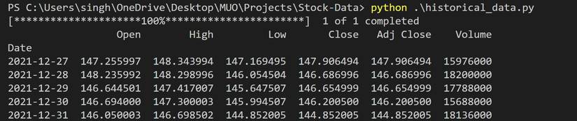 How to Get Stock Price Data Using Python