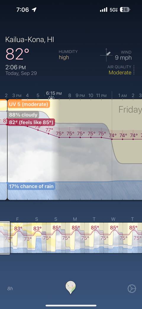 The 9 Best Weather Apps for iPhone