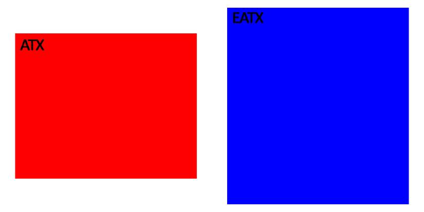 EATX vs. ATX Motherboards: What's the Difference & What Do You Need?