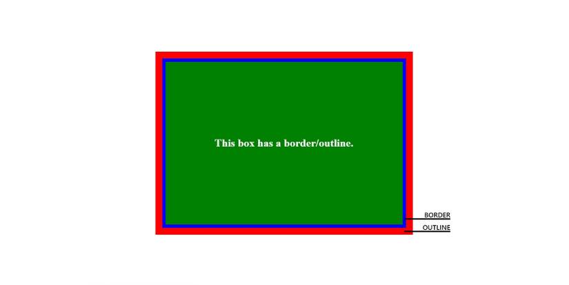 A Complete Guide to CSS Borders and Outlines
