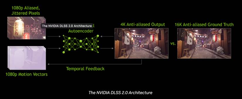 What Is DLSS 3? Can You Use It on Your Existing Hardware?