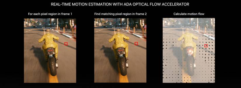What Is DLSS 3? Can You Use It on Your Existing Hardware?