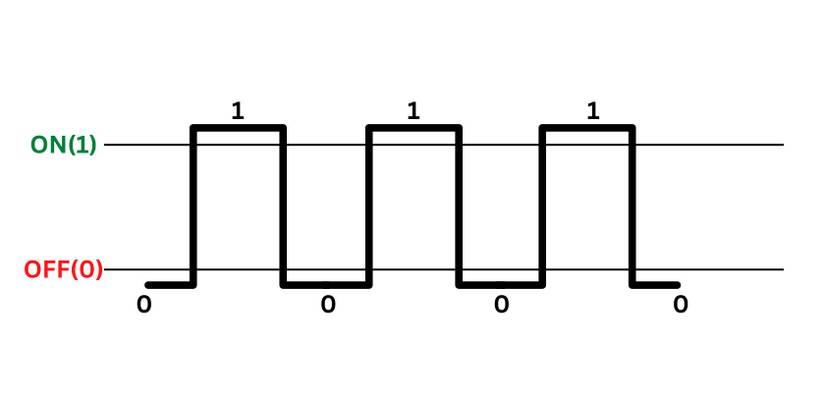 MT/s vs. MHz (Datarate vs. Frequency) in RAM Explained
