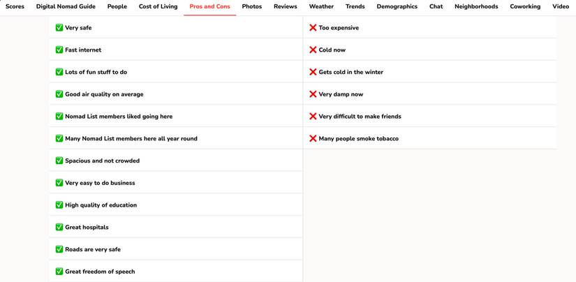 What Is Nomad List, and What Can You Do With It?