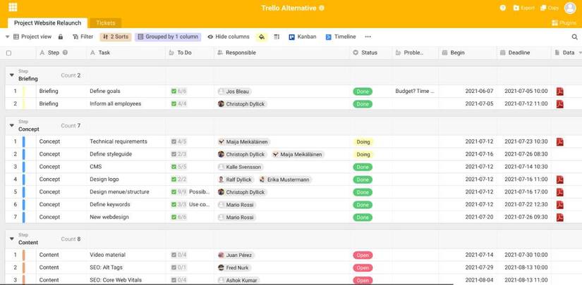5 Free Personal Task Board Apps for Individuals to Visualize To-Do Lists