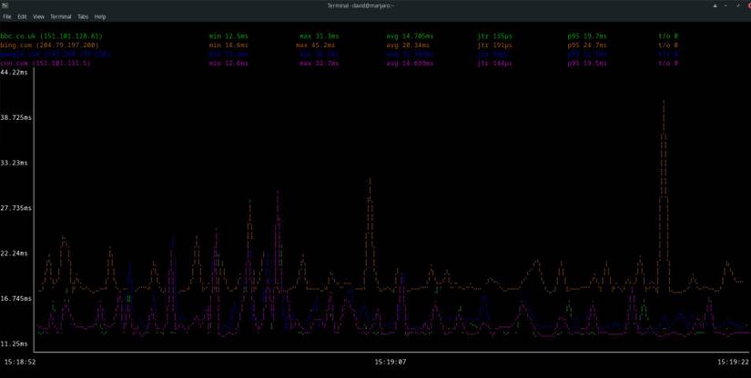 How to Visualize Ping Responses on Linux With gping