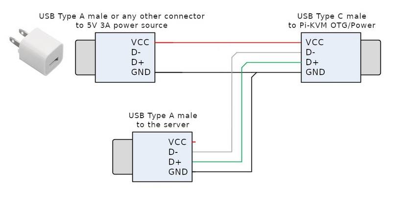 How to Build Your Own Raspberry Pi KVM
